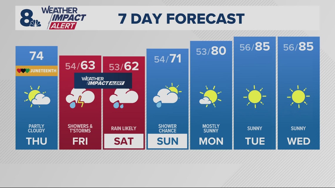 Portland 10-Day Weather Forecast | Portland, Oregon | kgw.com