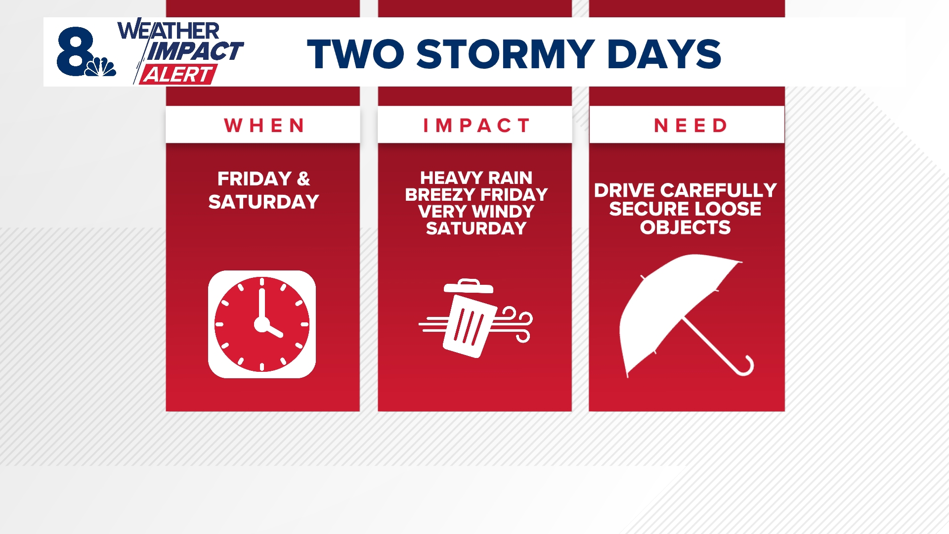 Portland weather: Atmospheric river to bring heavy rain and wind | kgw.com