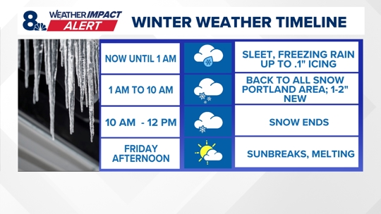 Portland Hourly Weather Forecast | Portland, Oregon | kgw.com