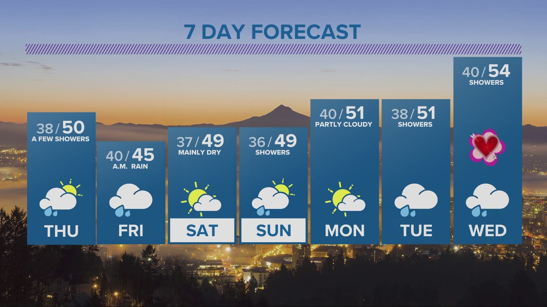 Kgw Investigates Kgw