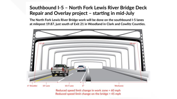 Stop trying to skip the Lewis River Bridge work zone, WSDOT says | kgw.com