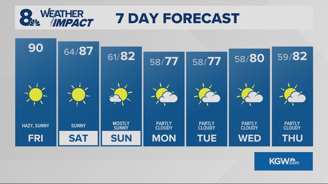 Real-time Portland Traffic Conditions from KGW for Portland, Oregon ...