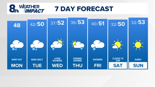 Weather Impact Alert lifted for steady rain on Monday | kgw.com