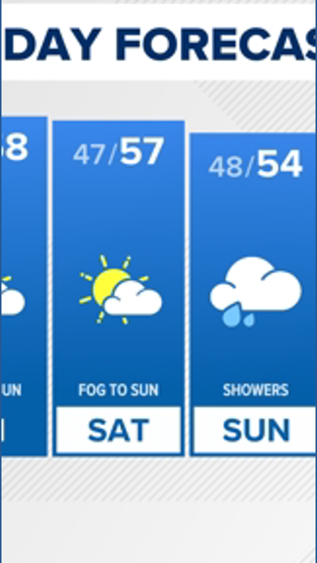 Rain eases off Wednesday morning as wind takes center stage | Weather ...