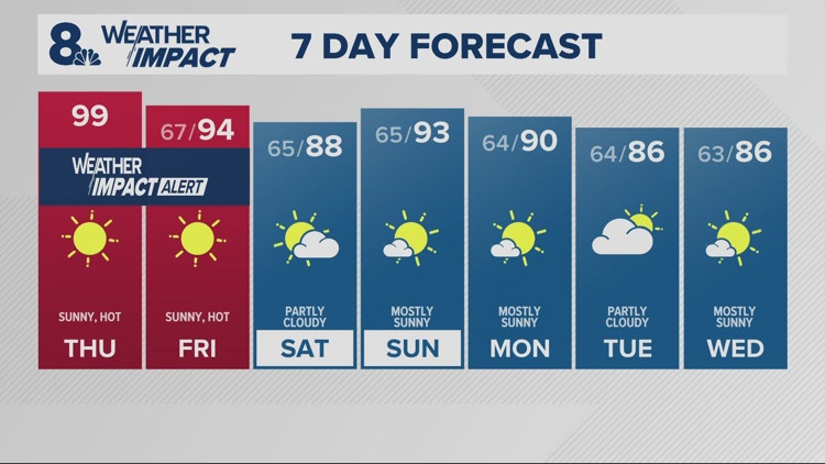 Portland Weather on KGW in Portland | kgw.com