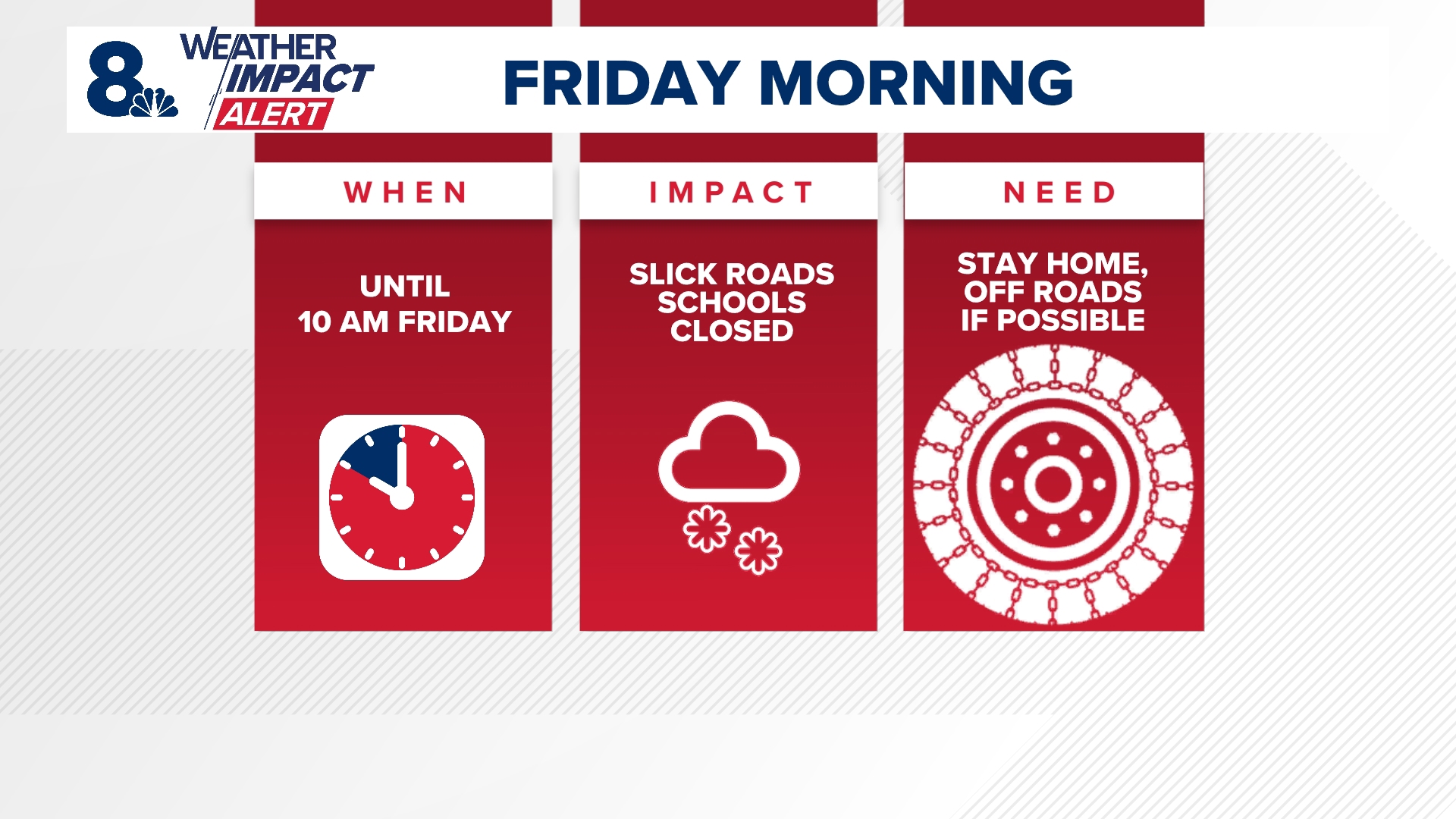 Portland freezing rain turns to snow Friday | Weather Impact Alert ...