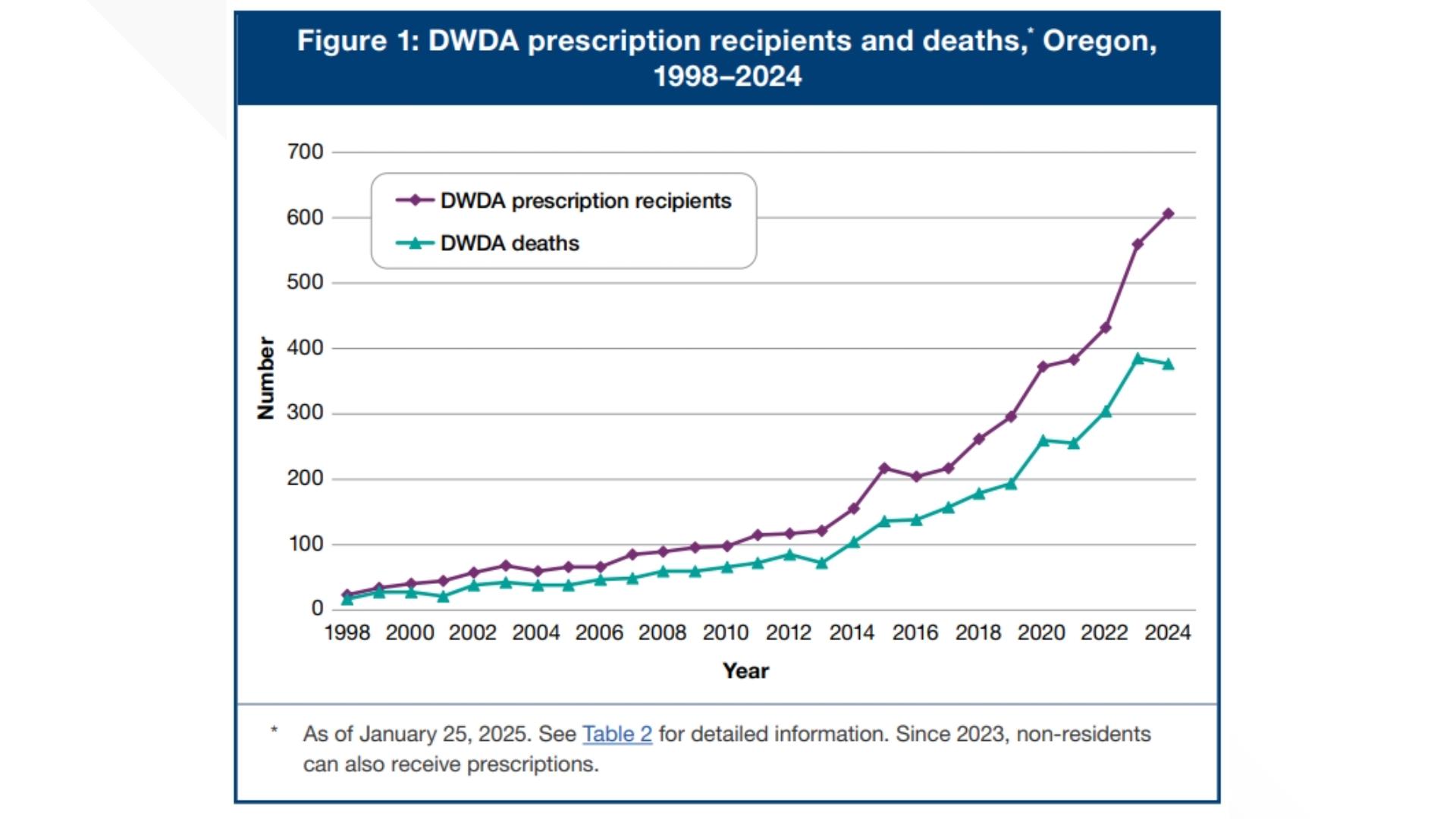 Oregon lawmakers consider changes to Death with Dignity Act | kgw.com