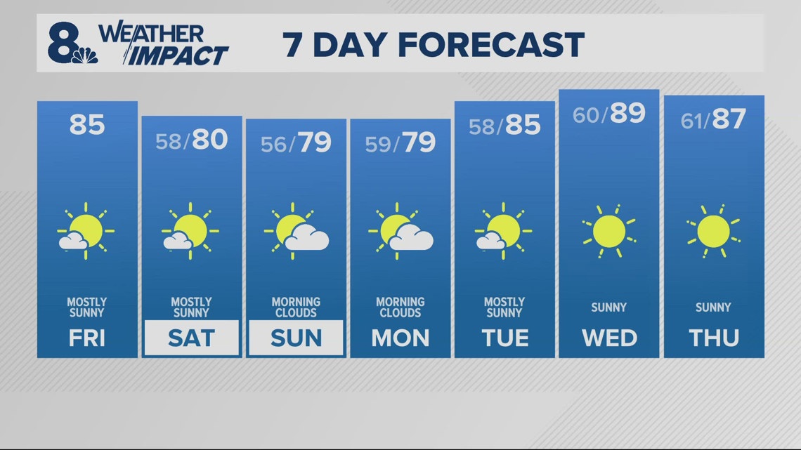 Verify Fact Checking Kgw
