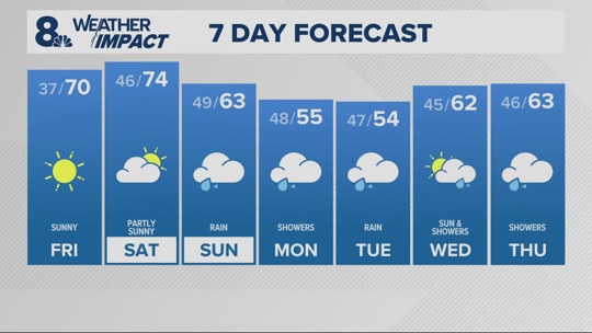 Portland Hourly Weather Forecast | Portland, Oregon | kgw.com