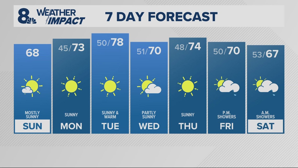 Smokey Bear license plates available in Oregon starting today | kgw.com