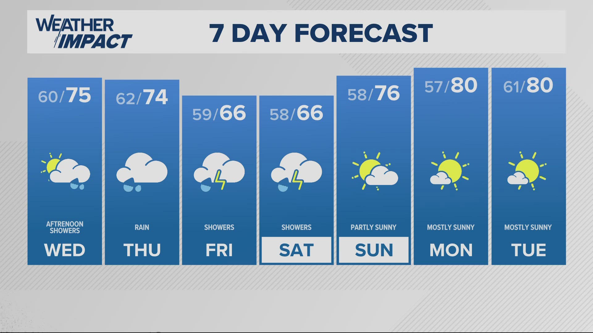 Portland Local News | Portland's source for Local News, Sports, Weather ...