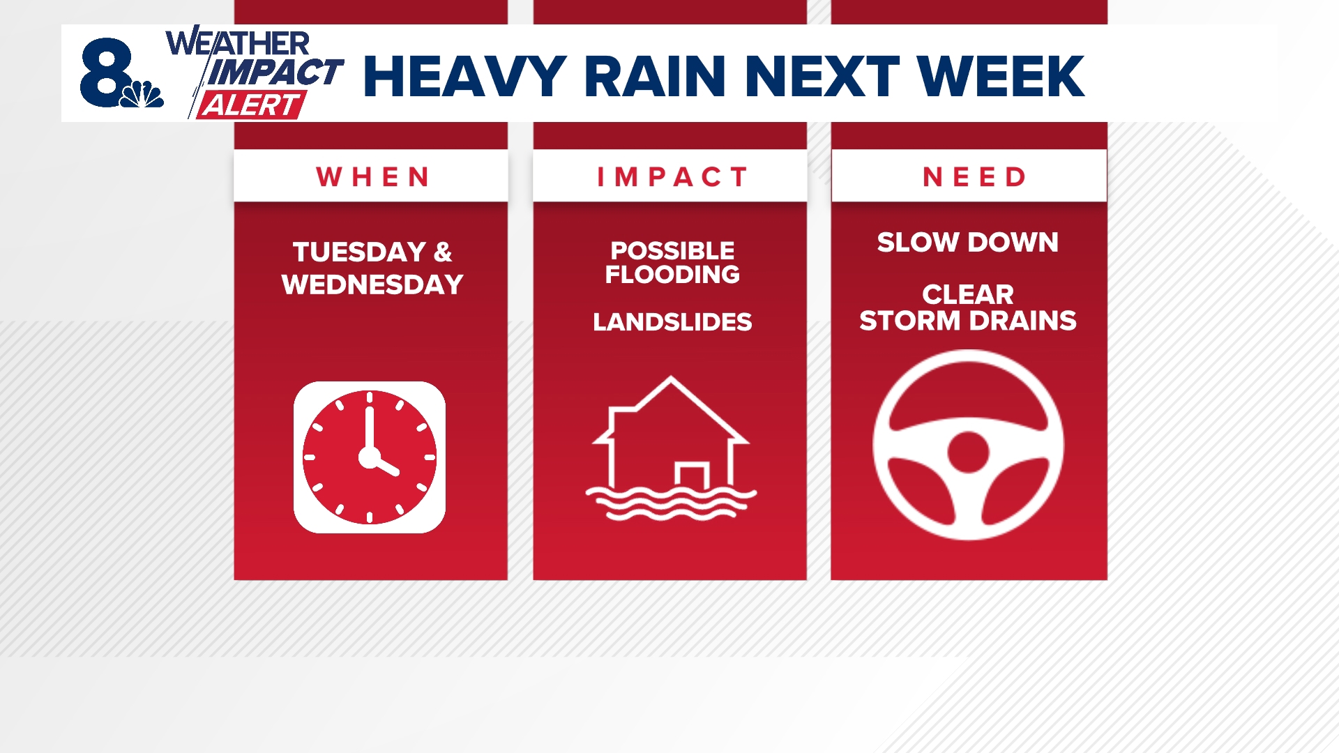 Very heavy rain arrives in Portland next week | Weather Impact Alert ...