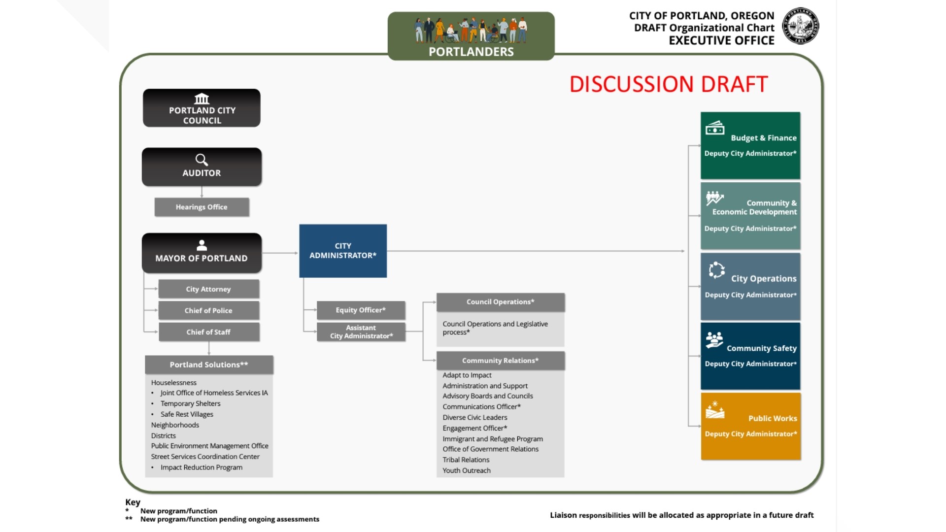 Here's what Portland city government could look like in 2025 | kgw.com