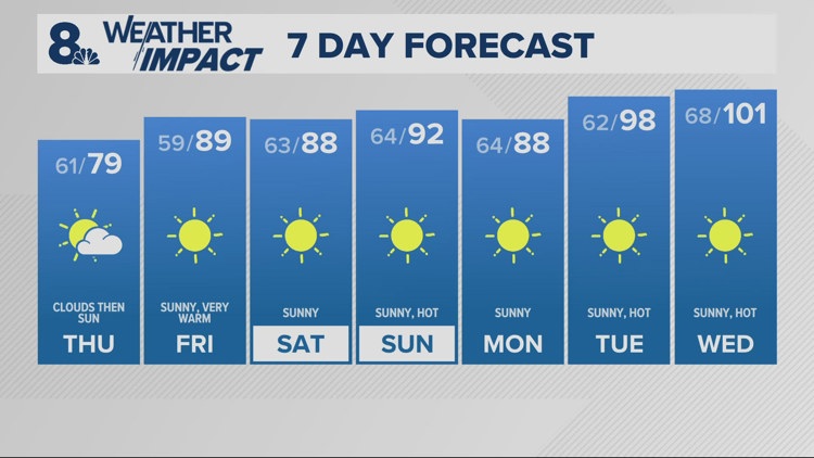 Portland Hourly Weather Forecast | Portland, Oregon | kgw.com