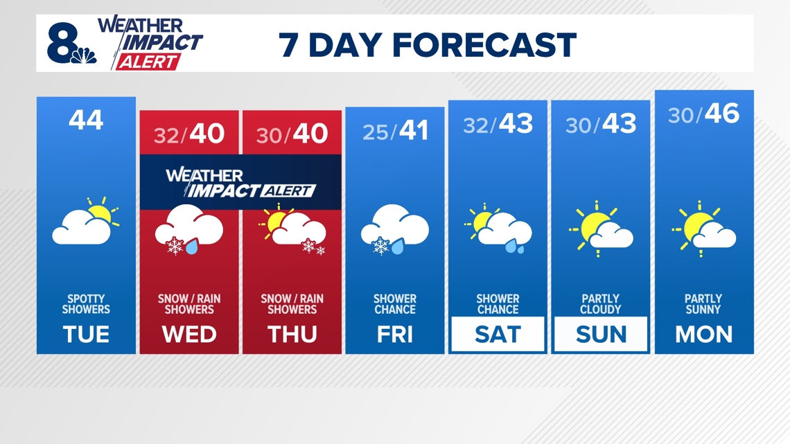 Portland snow chance: Weather Impact Alert days Wednesday, Thursday ...