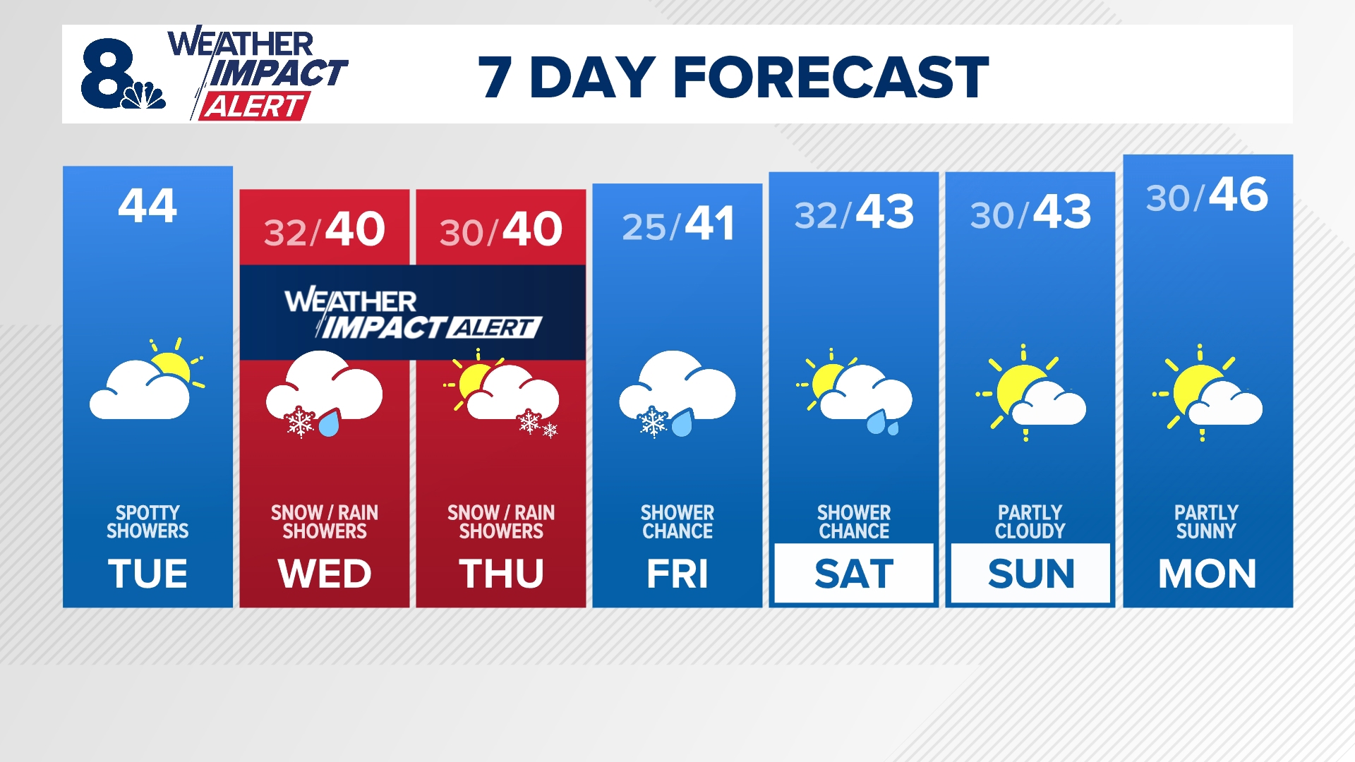Portland snow chance: Weather Impact Alert days Wednesday, Thursday ...