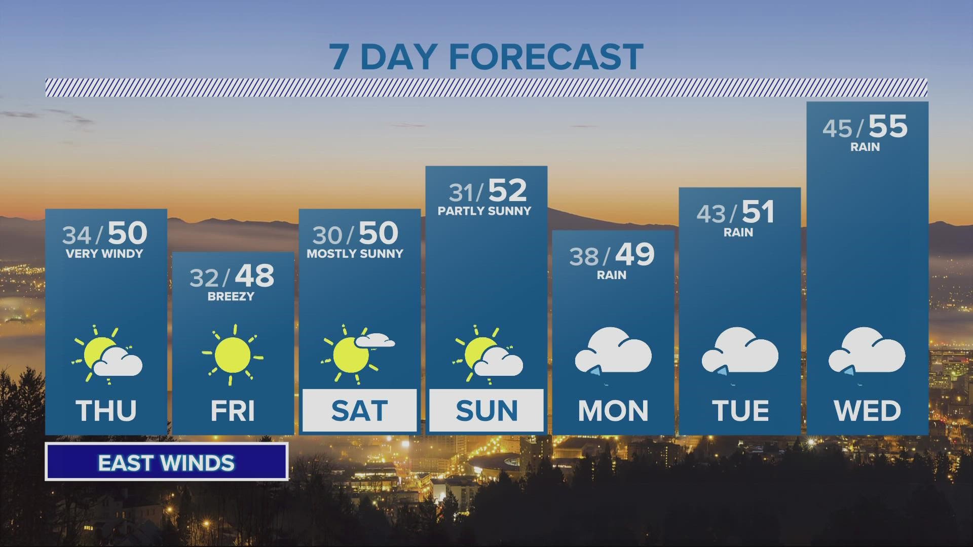 KGW Forecast: Evening, Wednesday, Nov. 16, 2022 | kgw.com