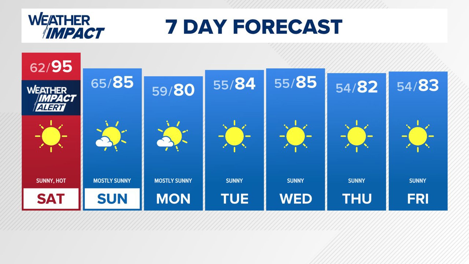 Portland Weather on KGW in Portland | kgw.com