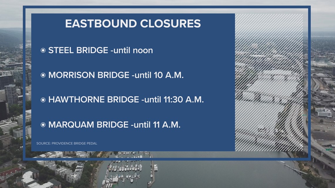 Bridge closures | kgw.com