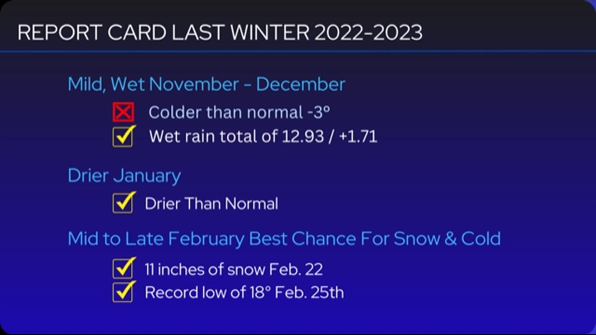 Will Portland get snow? Rod Hill Winter Outlook 2023-24 | kgw.com