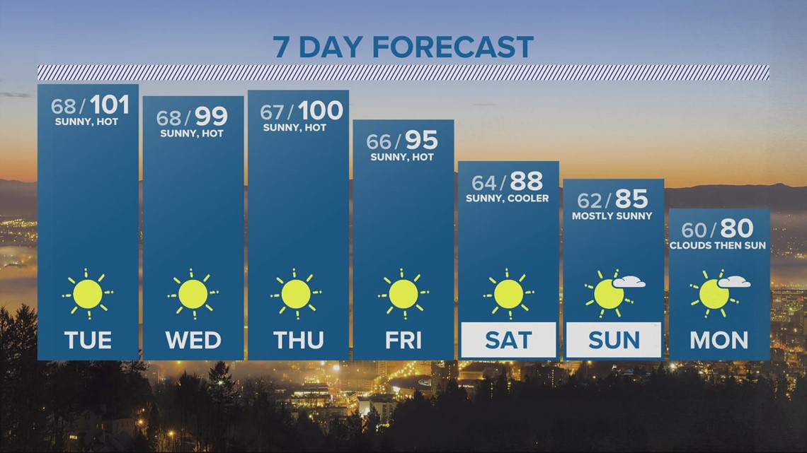 Portland Weather on KGW in Portland | kgw.com