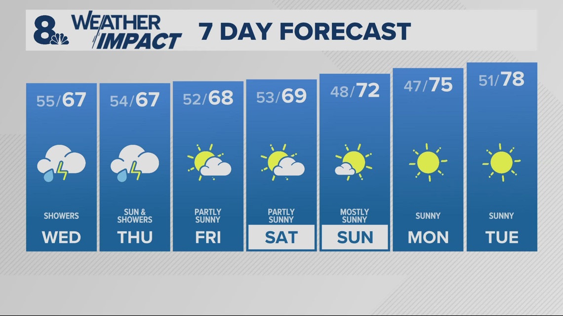 Is Portland stuck in an urban doom loop? Experts weigh in | kgw.com