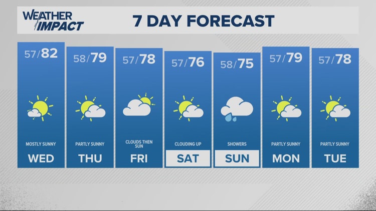 Portland Weather on KGW in Portland | kgw.com