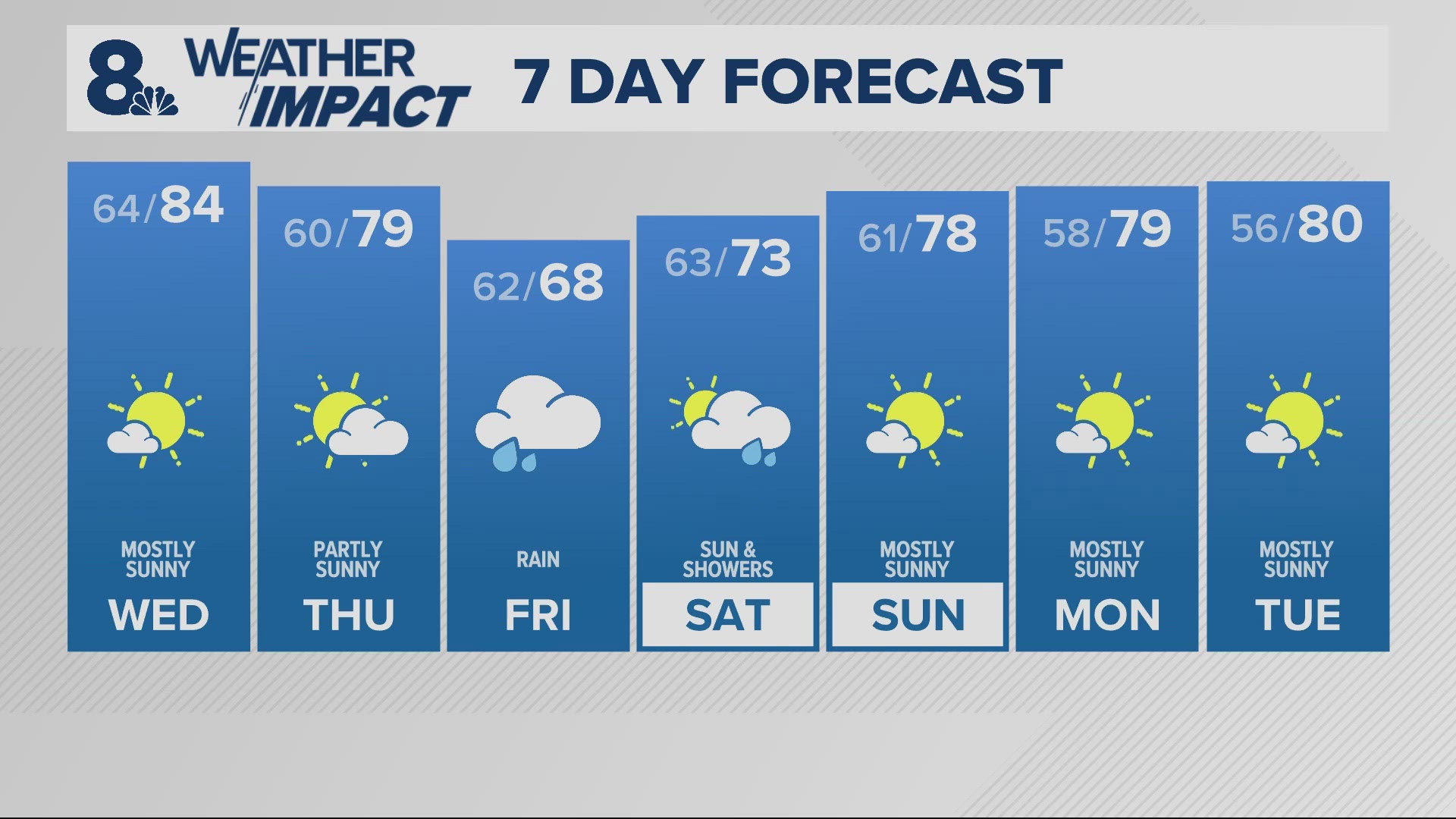 Portland Hourly Weather Forecast | Portland, Oregon | kgw.com