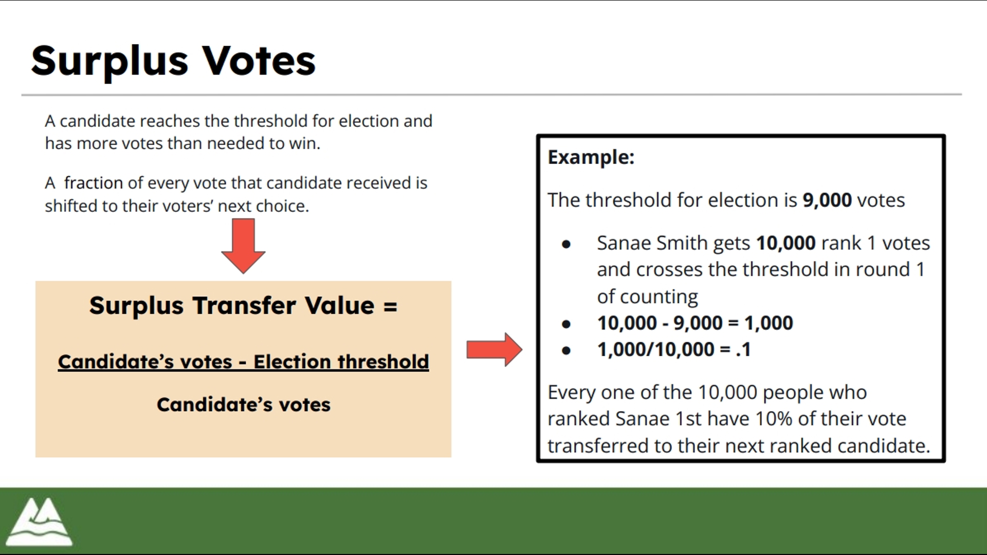 Q&A: How Portland's ranked-choice voting works | kgw.com