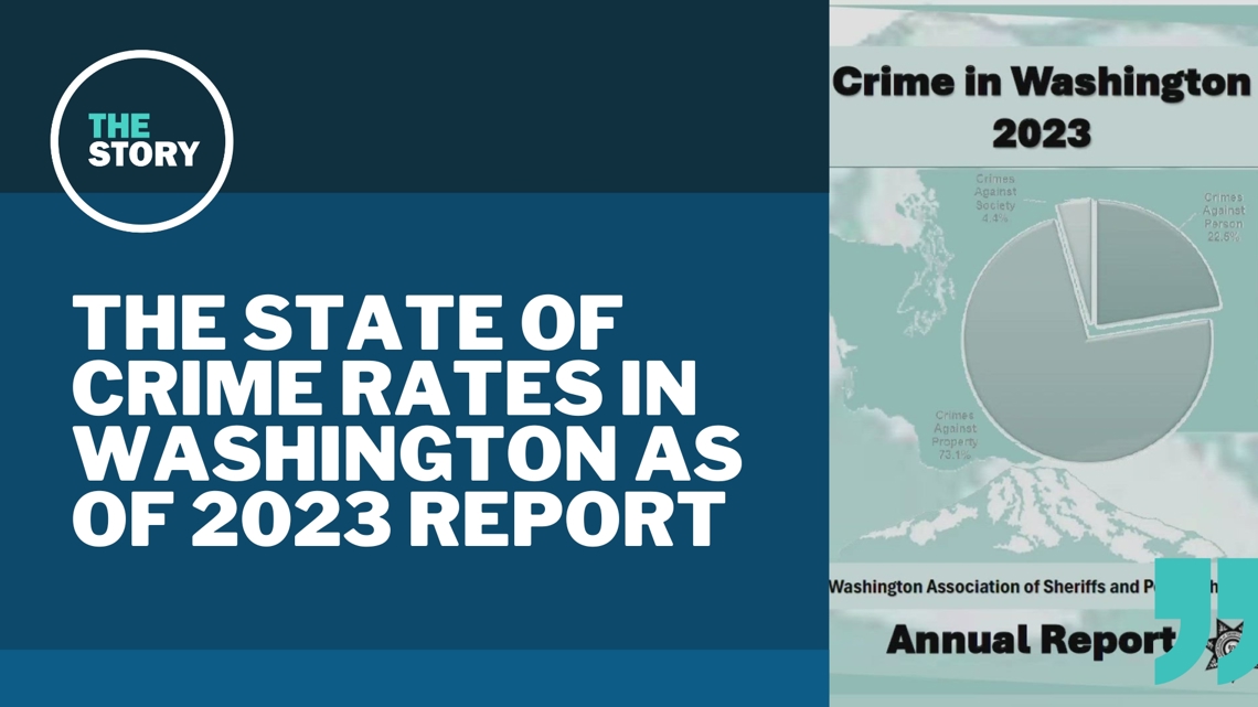 Washington report shows some types of crime declining, others ...