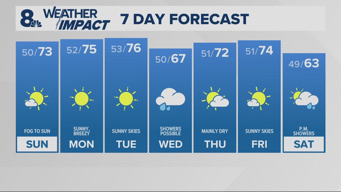Portland snow | Interactive radar for the Portland metro area | kgw.com