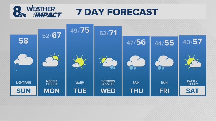 The Dalles Cam | kgw.com