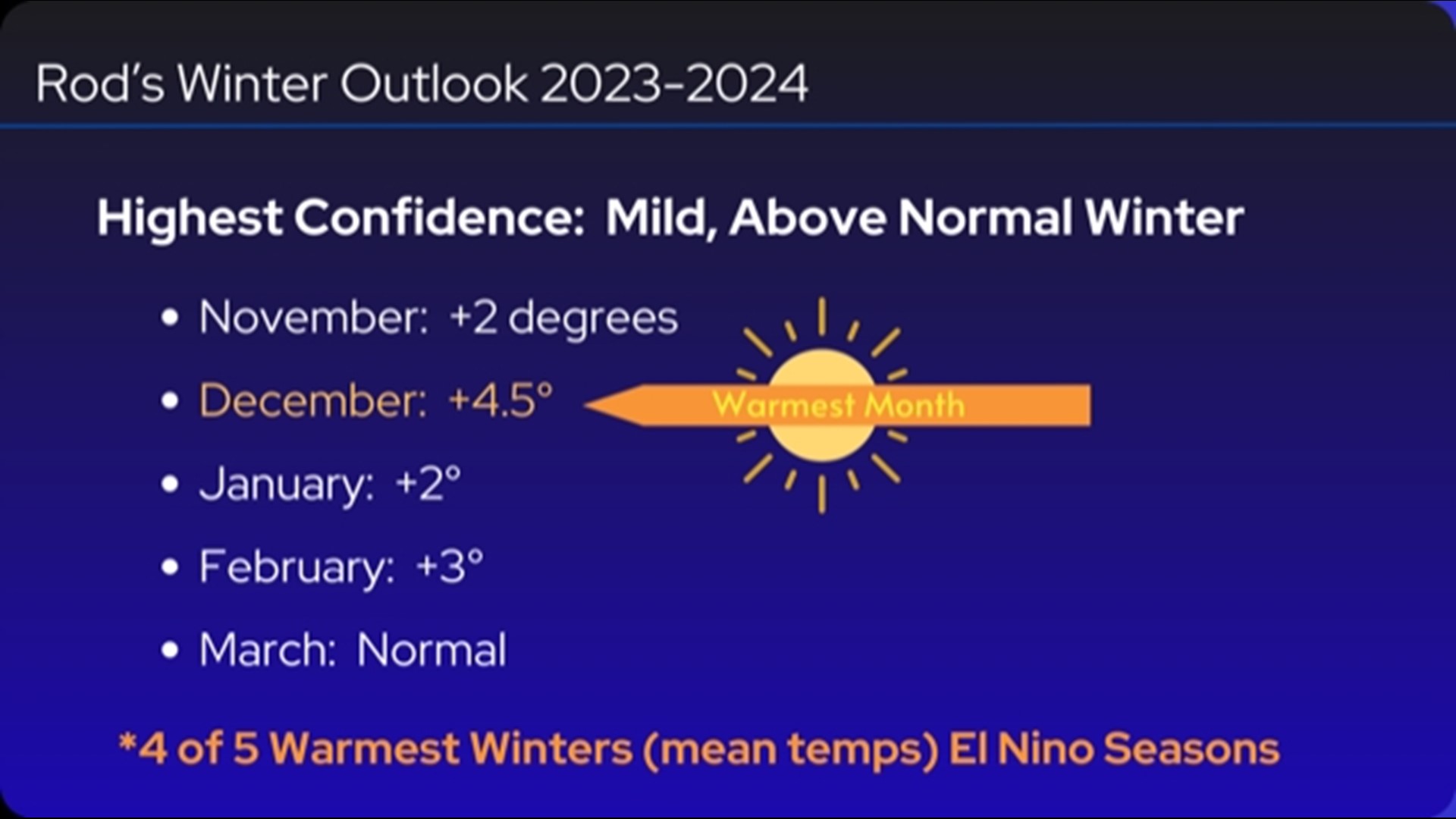 Will Portland get snow? Rod Hill Winter Outlook 2023-24 | kgw.com