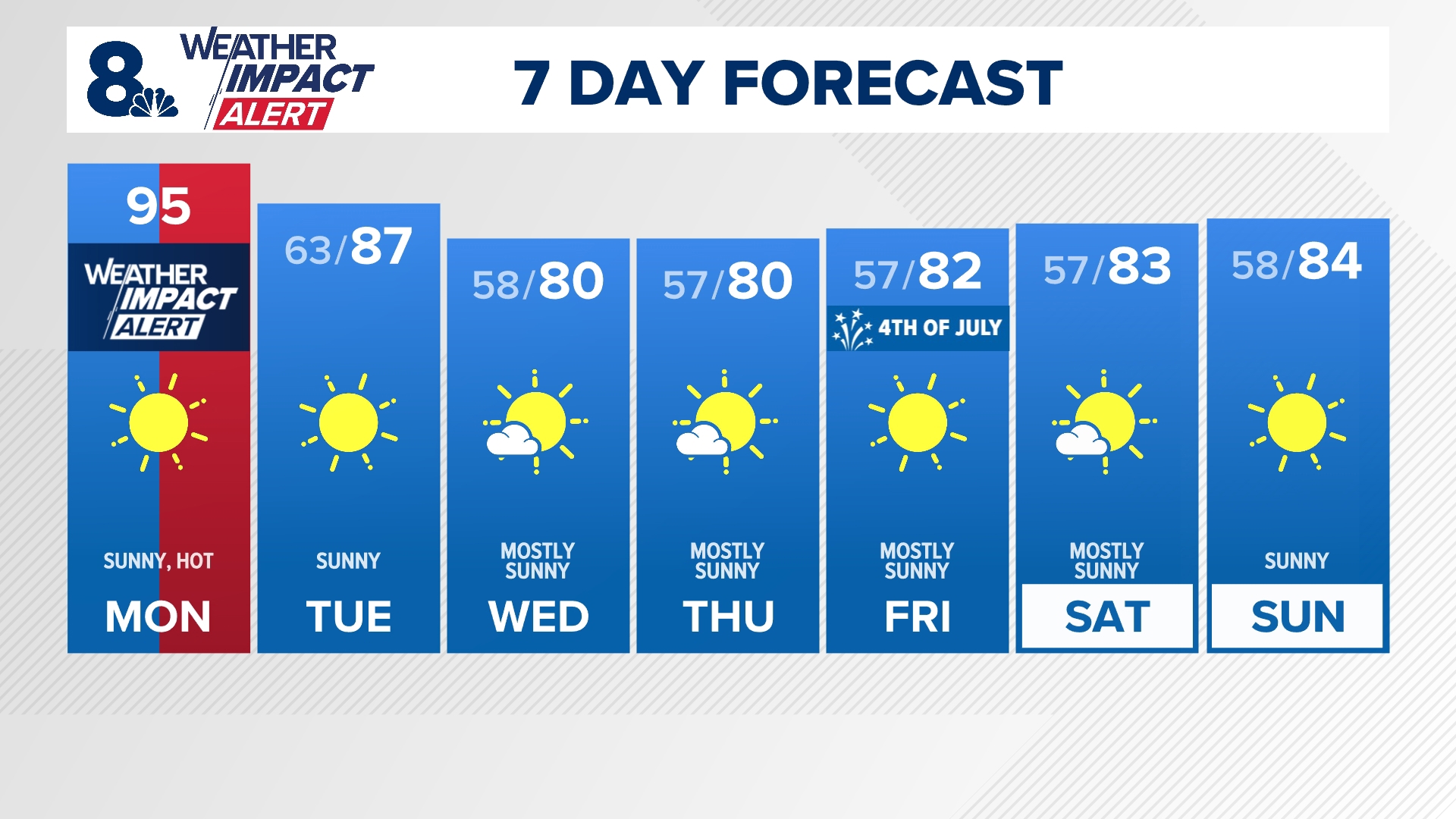 Portland Weather | Portland, Oregon | kgw.com