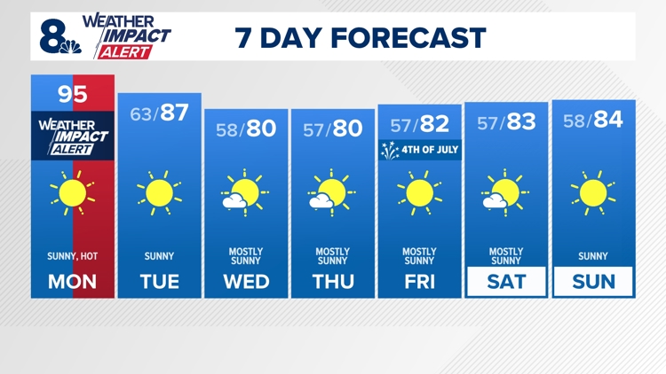 PacWest building in Portland is for sale | kgw.com