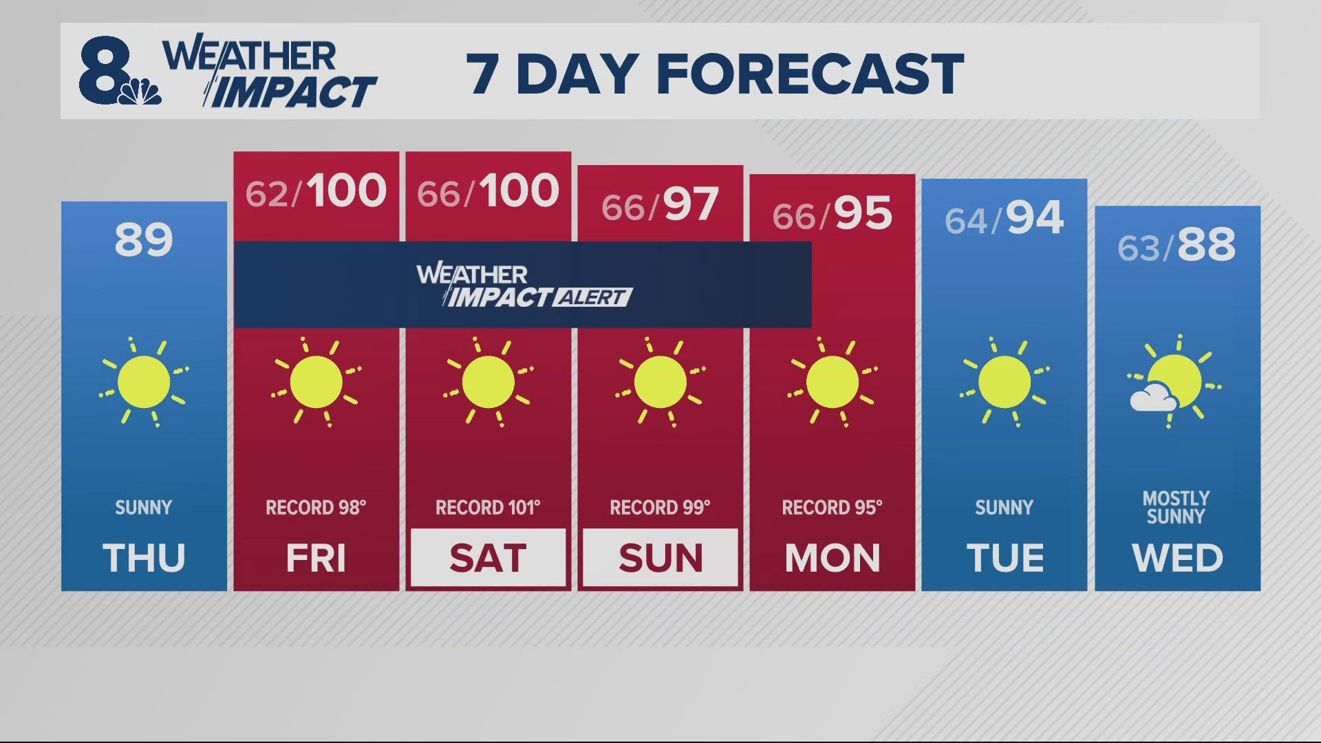 Portland Weather Radar | Portland, Oregon | kgw.com