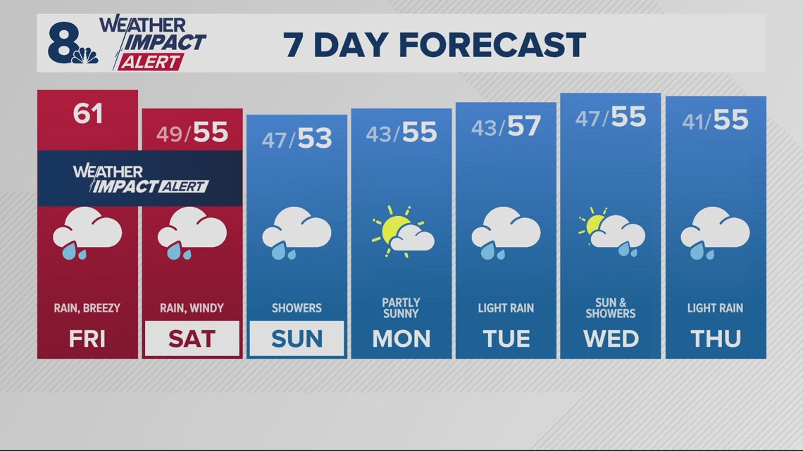 Portland's Leading Local News: Weather, Traffic, Sports and more ...