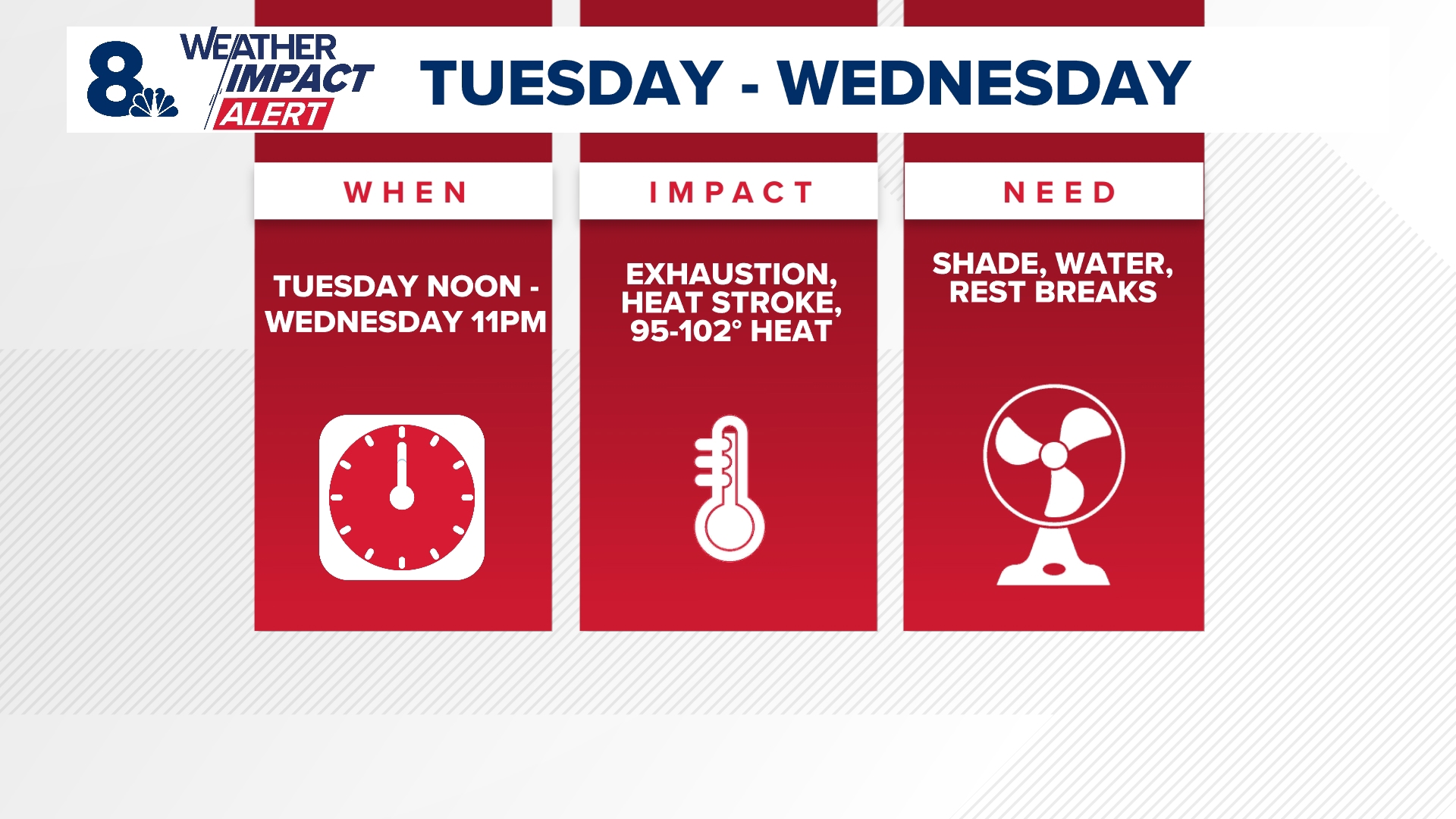 Portland weather: Tuesday, Wednesday temperatures climb in the mid to ...