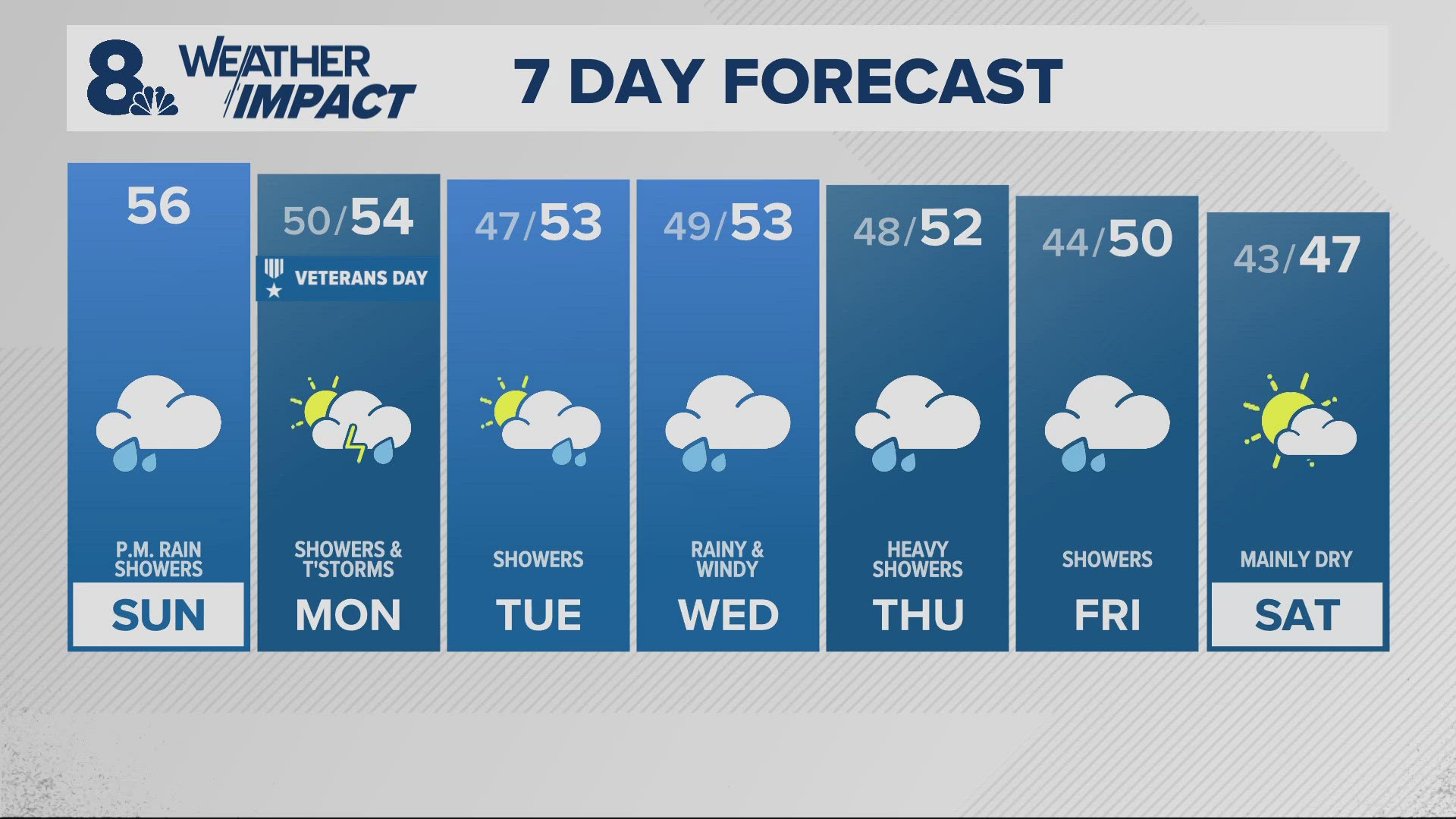 Near Me | Photos and Videos | kgw.com
