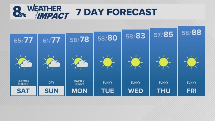 Portland Weather | Portland, Oregon | kgw.com