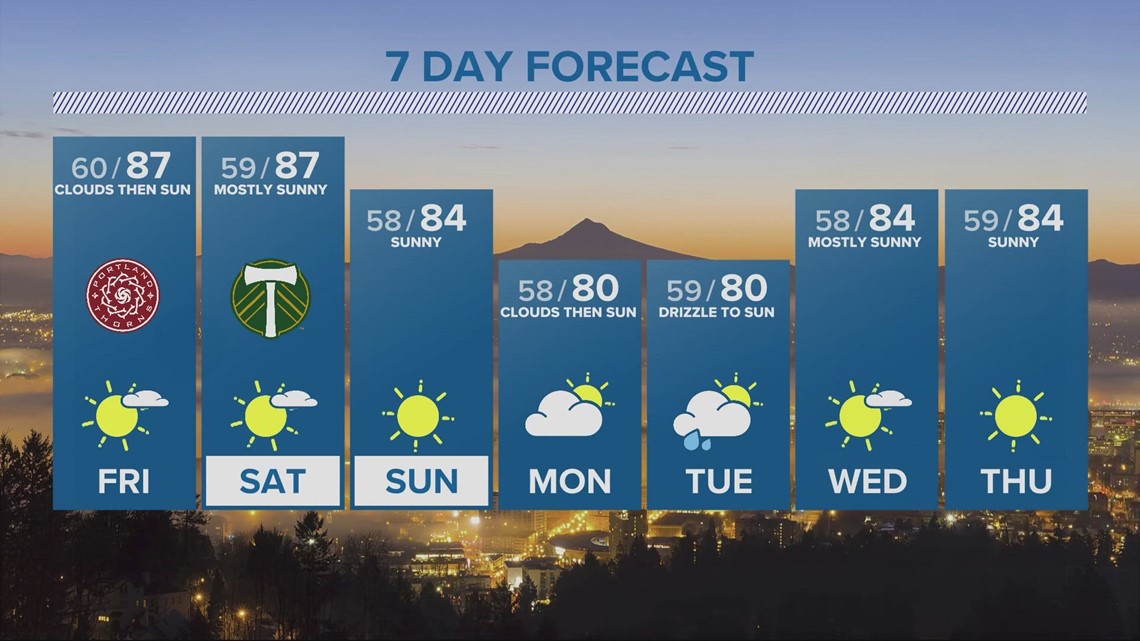 Portland shop named best comic book store in the world | kgw.com