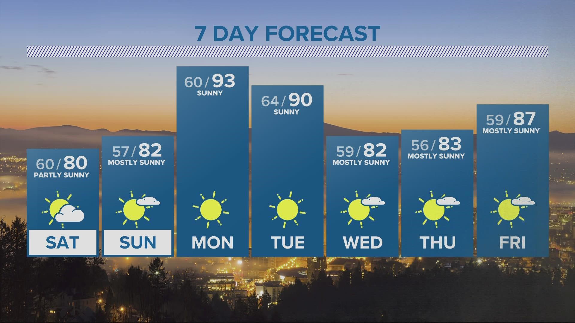 About KGW in Portland, Oregon | kgw.com