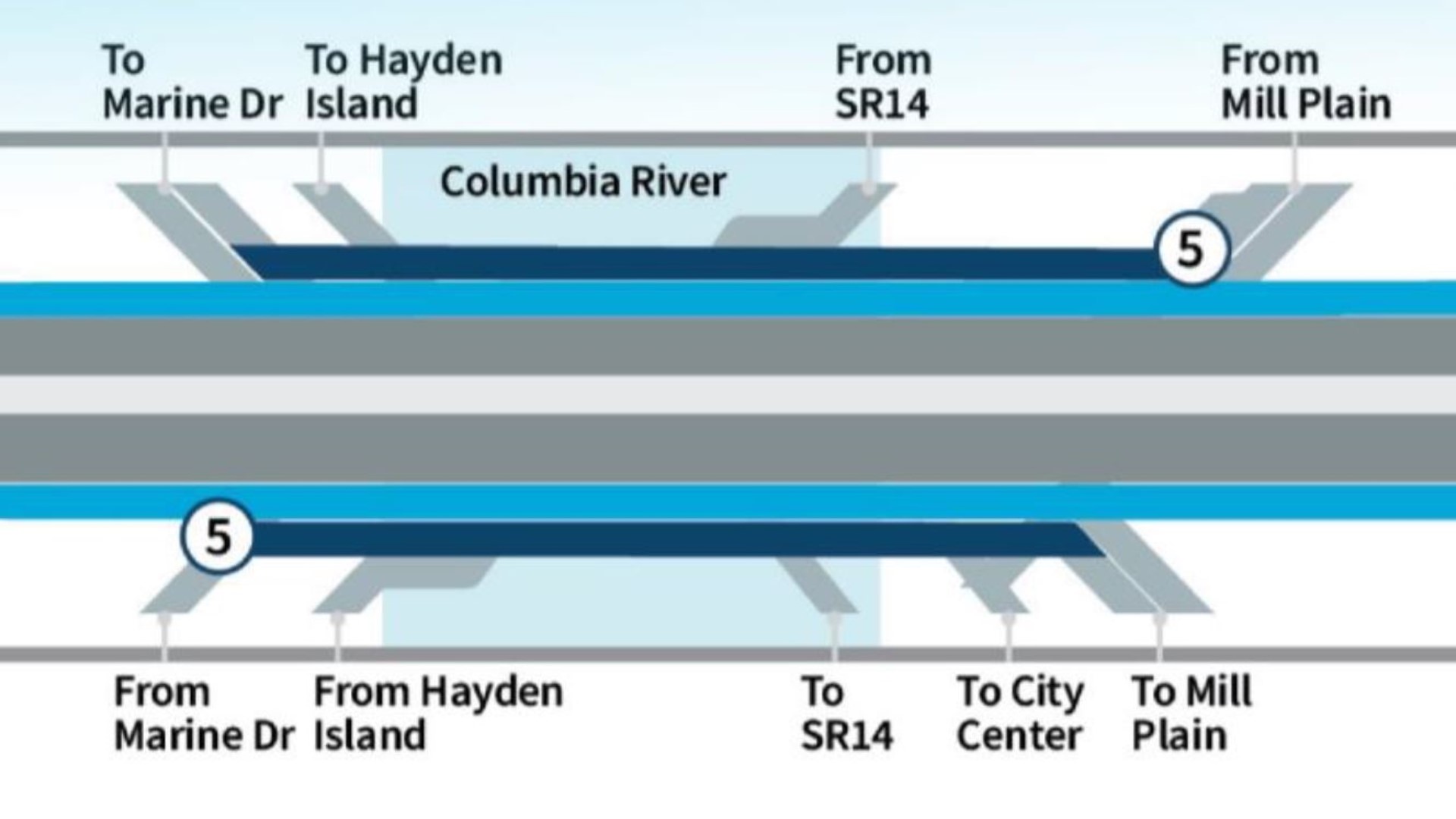 Interstate Bridge replacement LPA coming this week | kgw.com