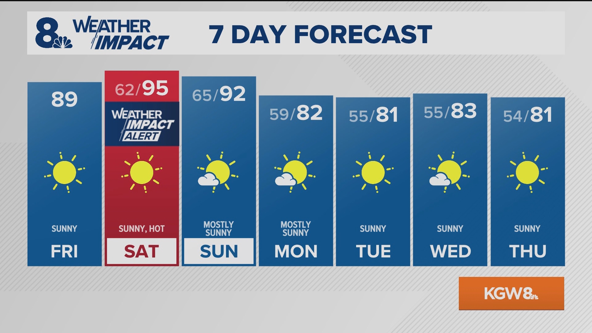 KGW Forecast: Sunrise, Friday, July 19, 2024 | kgw.com