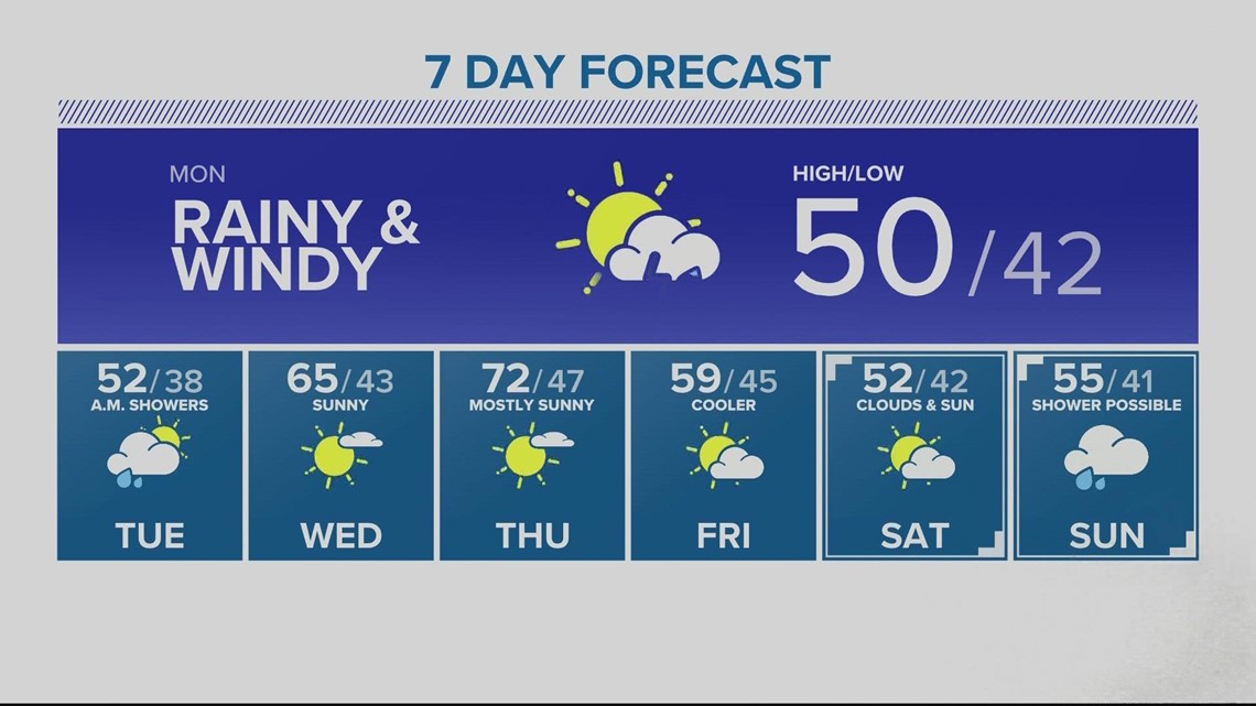 Real-time Portland Traffic Conditions from KGW for Portland, Oregon ...