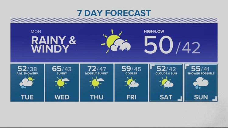 Real-time Portland Traffic Conditions from KGW for Portland, Oregon ...