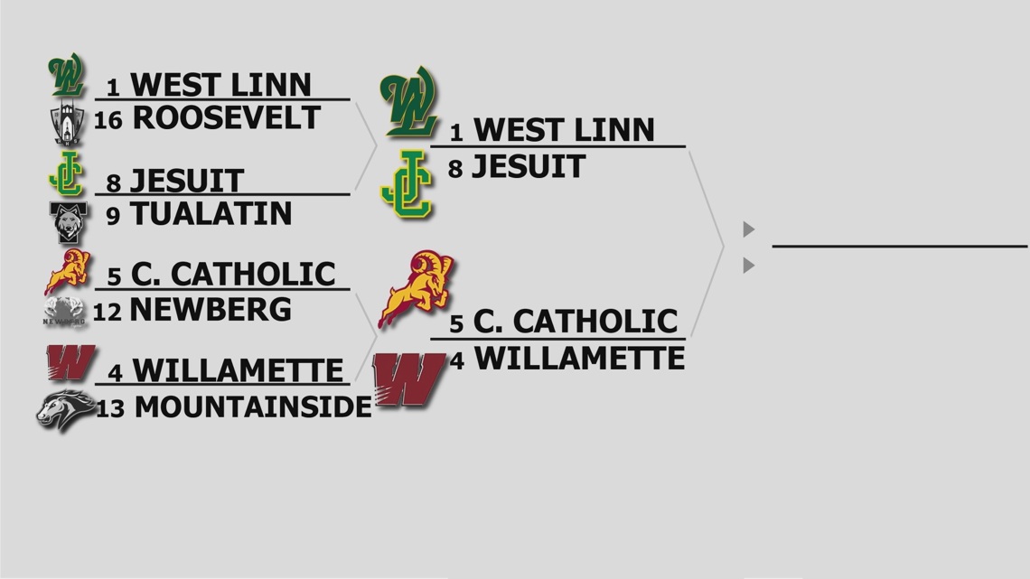 Oregon high school football playoff preview: 6A and 5A quarterfinal ...