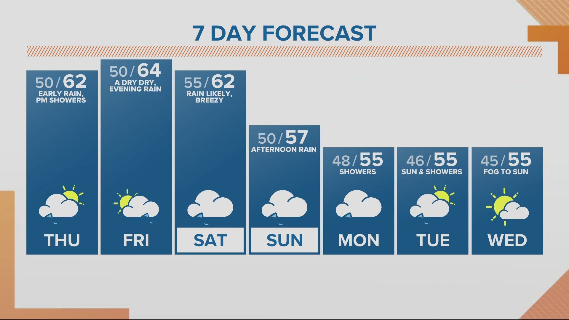 Va. blind triplets hit scouting's highest mark | kgw.com