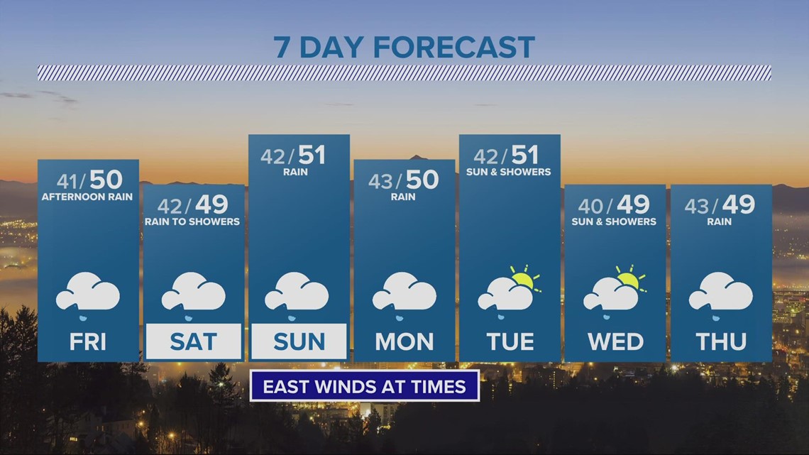 Portland's Leading Local News: Weather, Traffic, Sports and more ...