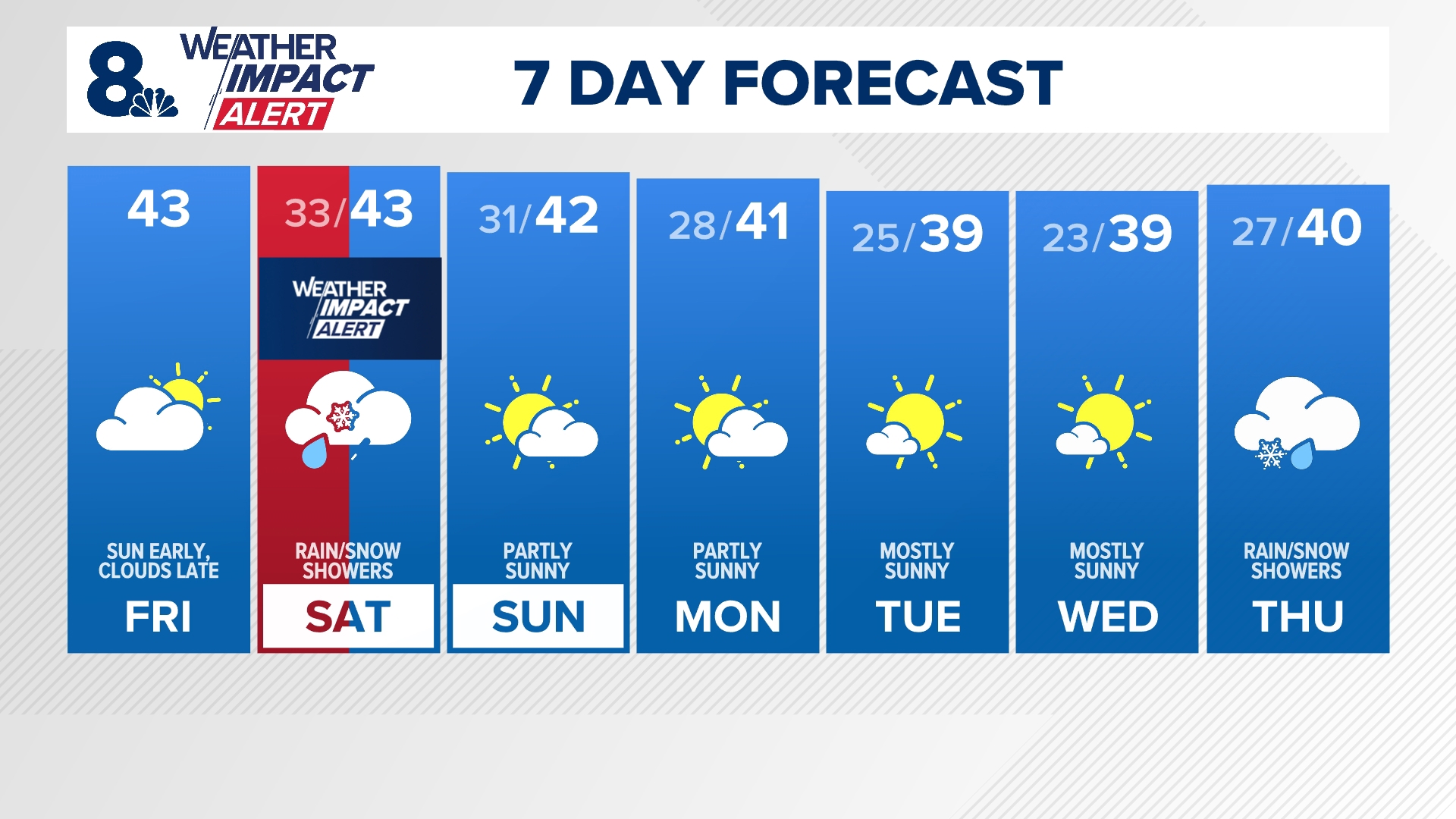 Weather Impact Alert: Possible snow and rain mix in Portland on ...